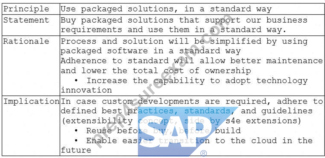 Latest SAP P_SAPEA_2023 Exam questions and answers [Q14-Q30 ...